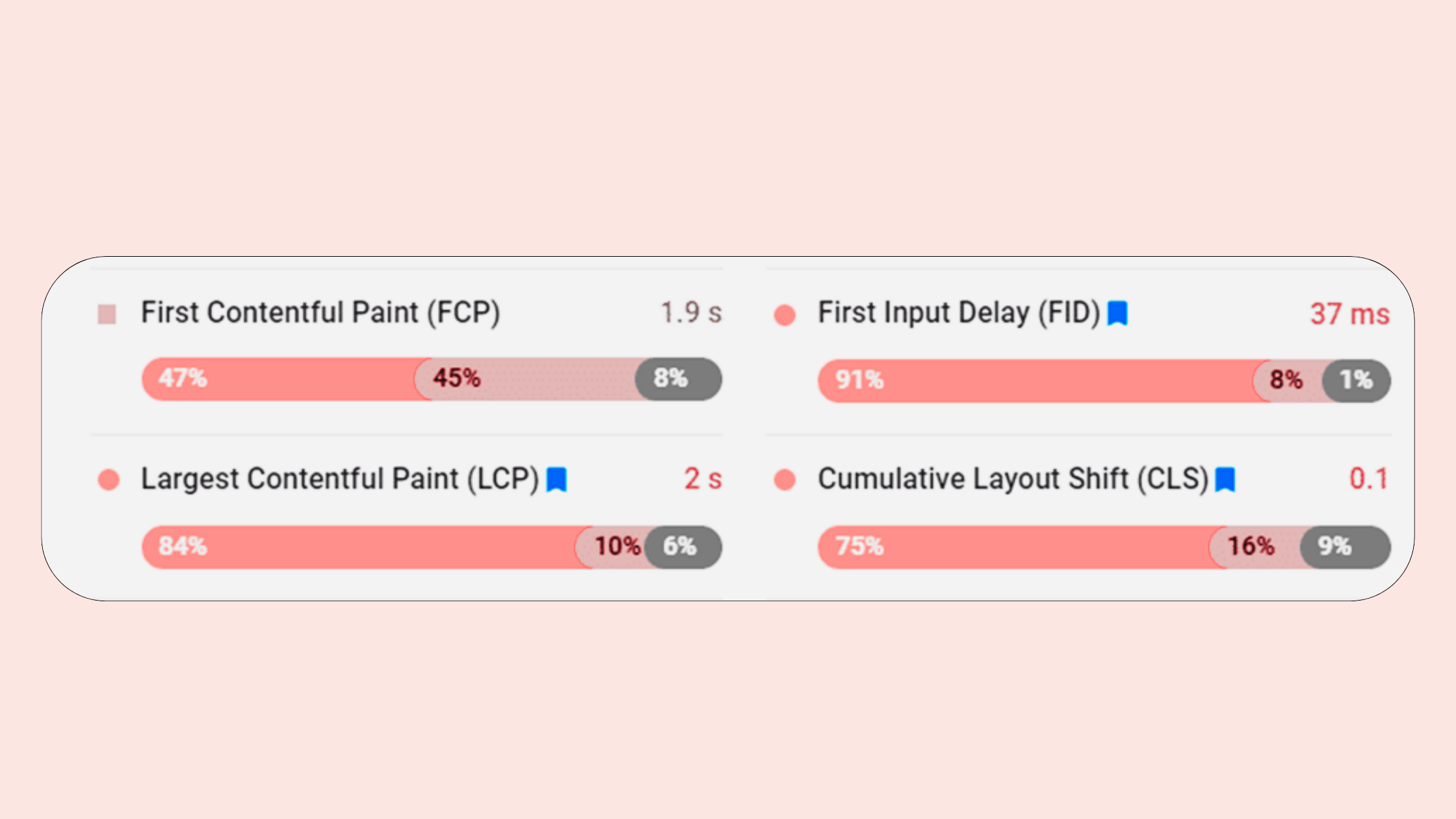 A Comprehensive Overview of Google PageSpeed Insights